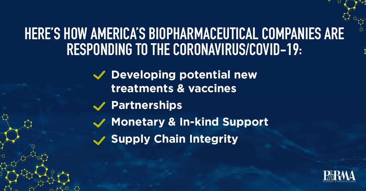 Helping those affected by the coronavirus | PhRMA